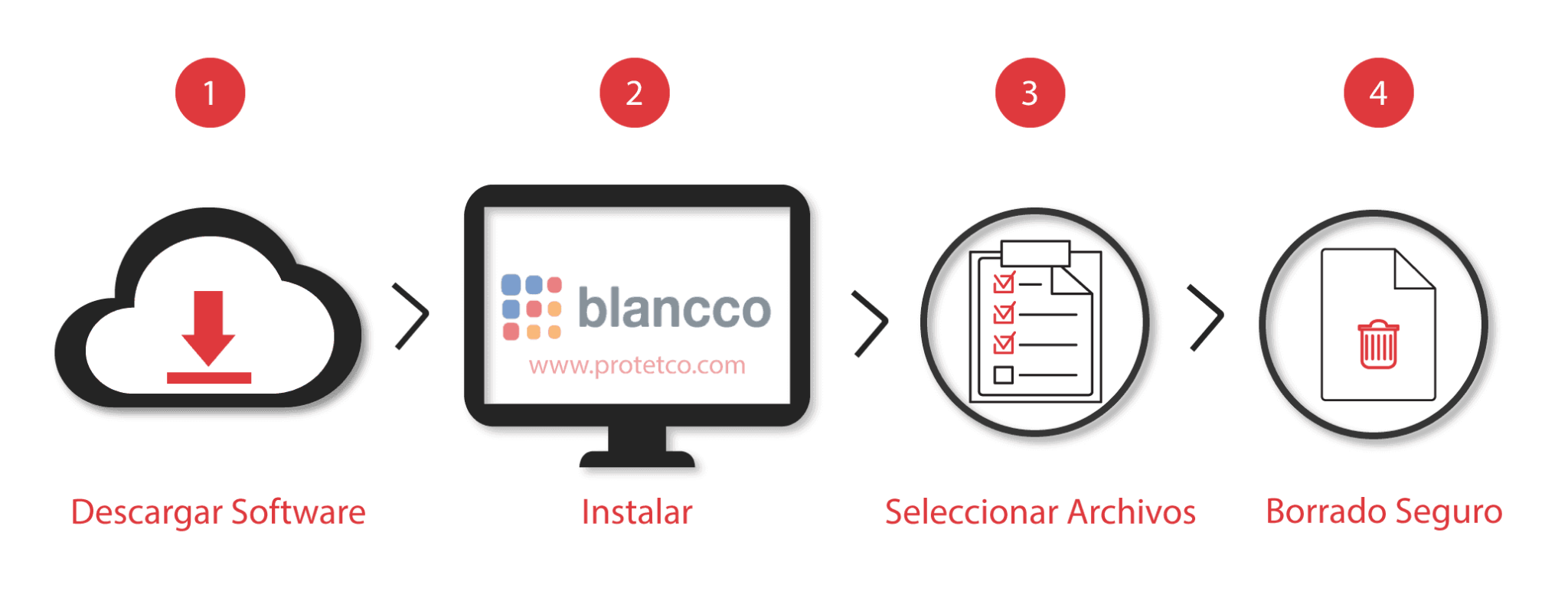 Blancco File Eraser - Blancco Eraser Solutions - PROTETCO